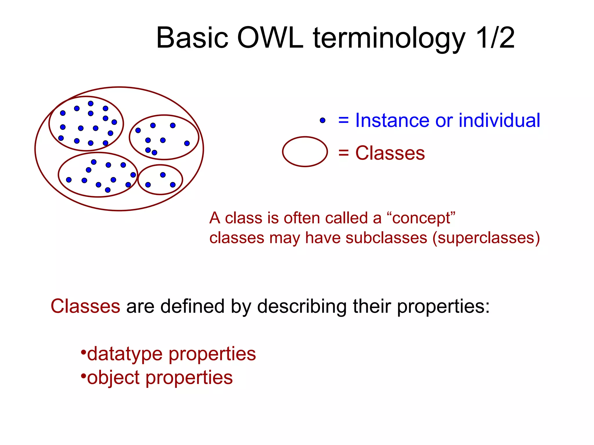 OWL terminology | PPT | Programming Languages | Computing