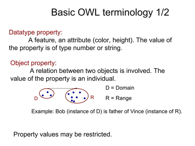 OWL terminology | PPT | Programming Languages | Computing
