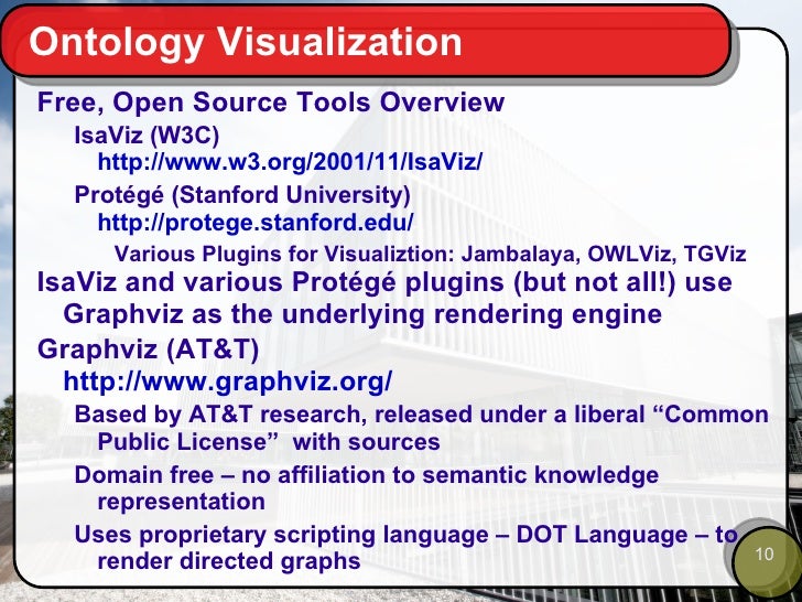 Ontology Based Semantics And Graphical Notation As Directed Graphs