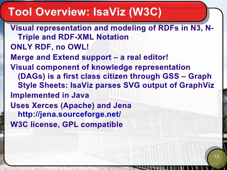 Ontology Based Semantics And Graphical Notation As Directed Graphs
