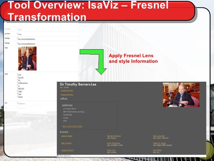 Ontology Based Semantics And Graphical Notation As Directed Graphs