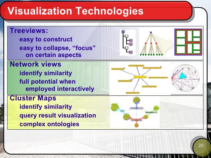 Ontology Based Semantics And Graphical Notation As Directed Graphs