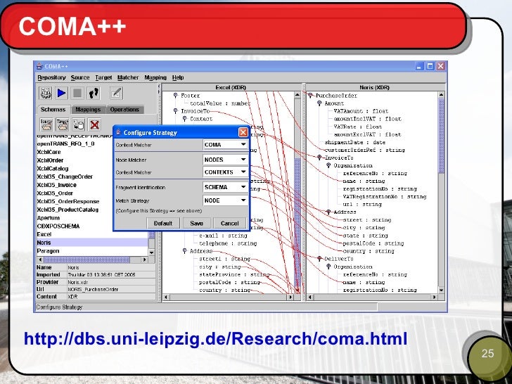 Ontology Based Semantics And Graphical Notation As Directed Graphs