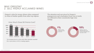Oregon Wine Month 2021 Trade Program Overview | PPT