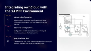 ownCloud-Setup-Guide setup input in.pptx