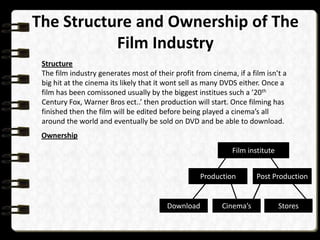 Ownership | PPTX