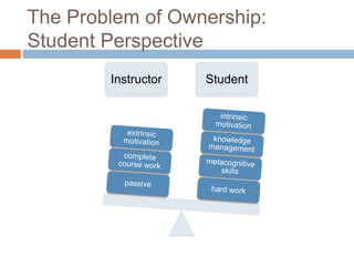 ETUG Spring 2013 - Ownership of Learning by Esther Tiessen | PPTX