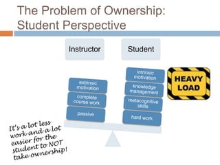 ETUG Spring 2013 - Ownership of Learning by Esther Tiessen | PPTX