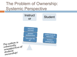 ETUG Spring 2013 - Ownership of Learning by Esther Tiessen | PPTX