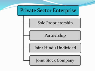 Industrial Ownership | PPTX