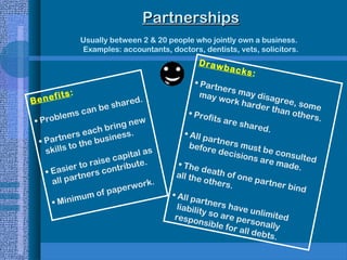 Business Ownership | PPT