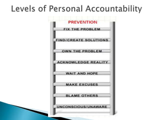 Ownership Accountability Training for mid level staff | PPTX