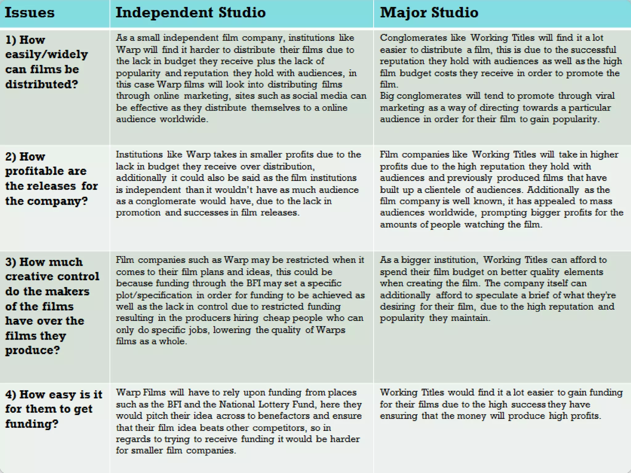 Ownership issues table | PPTX