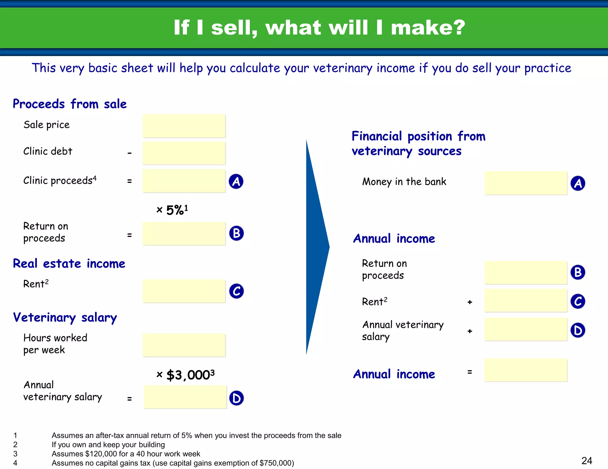 Vetrinary Ownership Lifecycle Canada | PDF