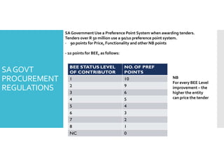 BEE Ownership Options | PDF