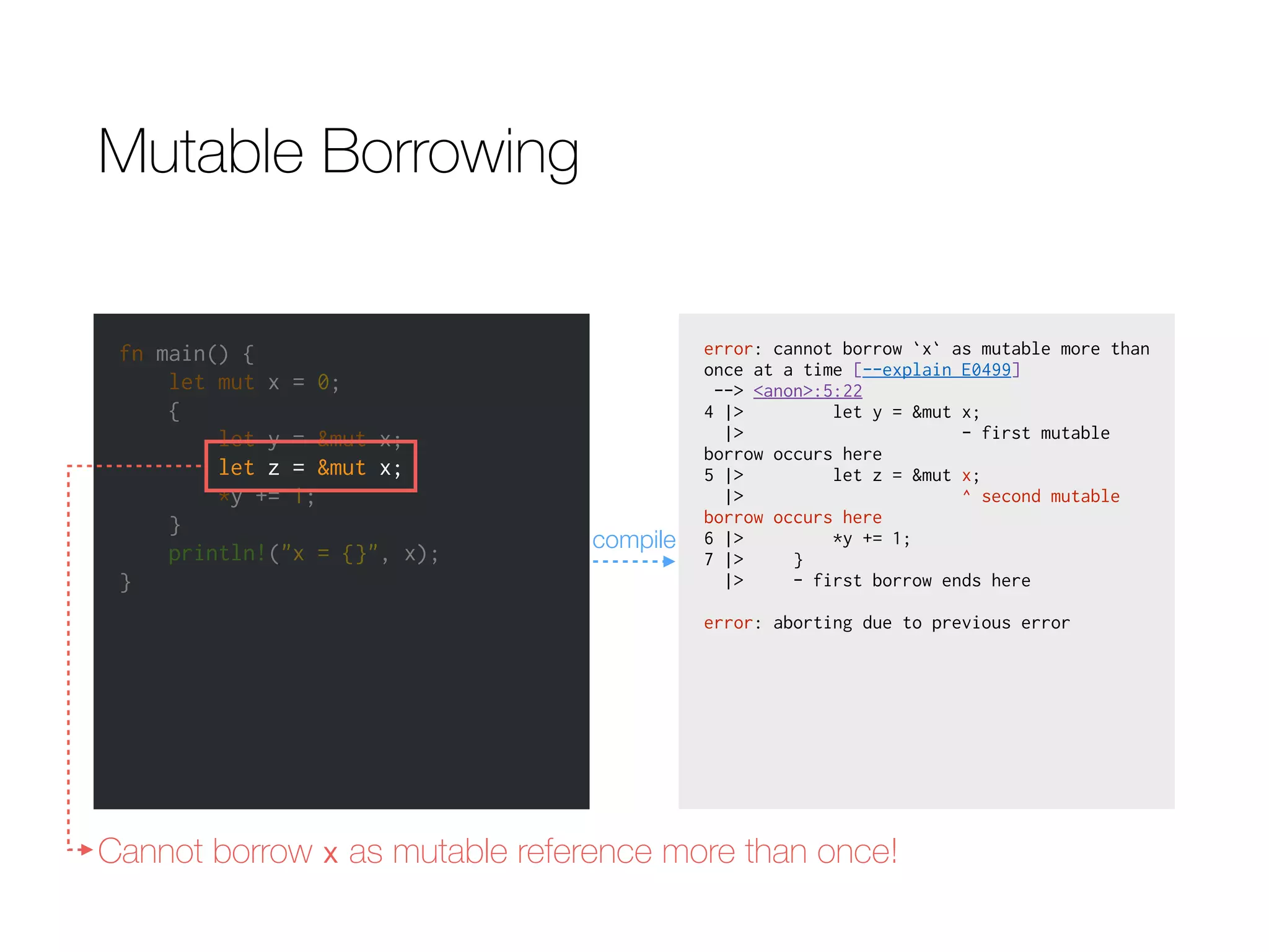 Ownership System in Rust | PDF