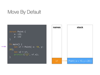Ownership System in Rust | PDF