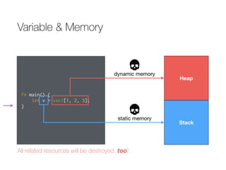 Ownership System in Rust | PDF
