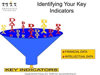 Ownership Thinking For Your Business | PPT