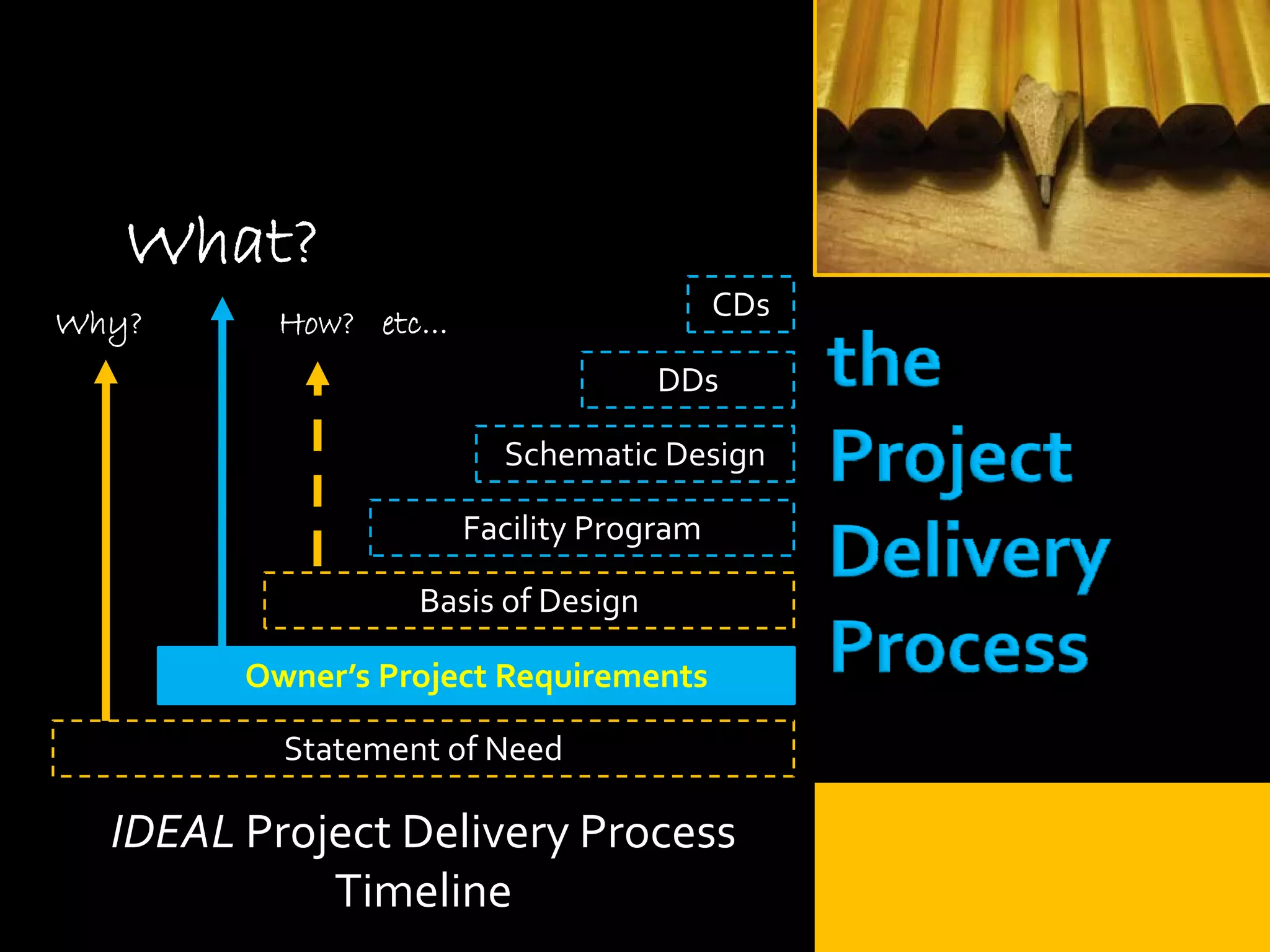 Owners Project Requirements Overview Presentation | PDF | Civil ...