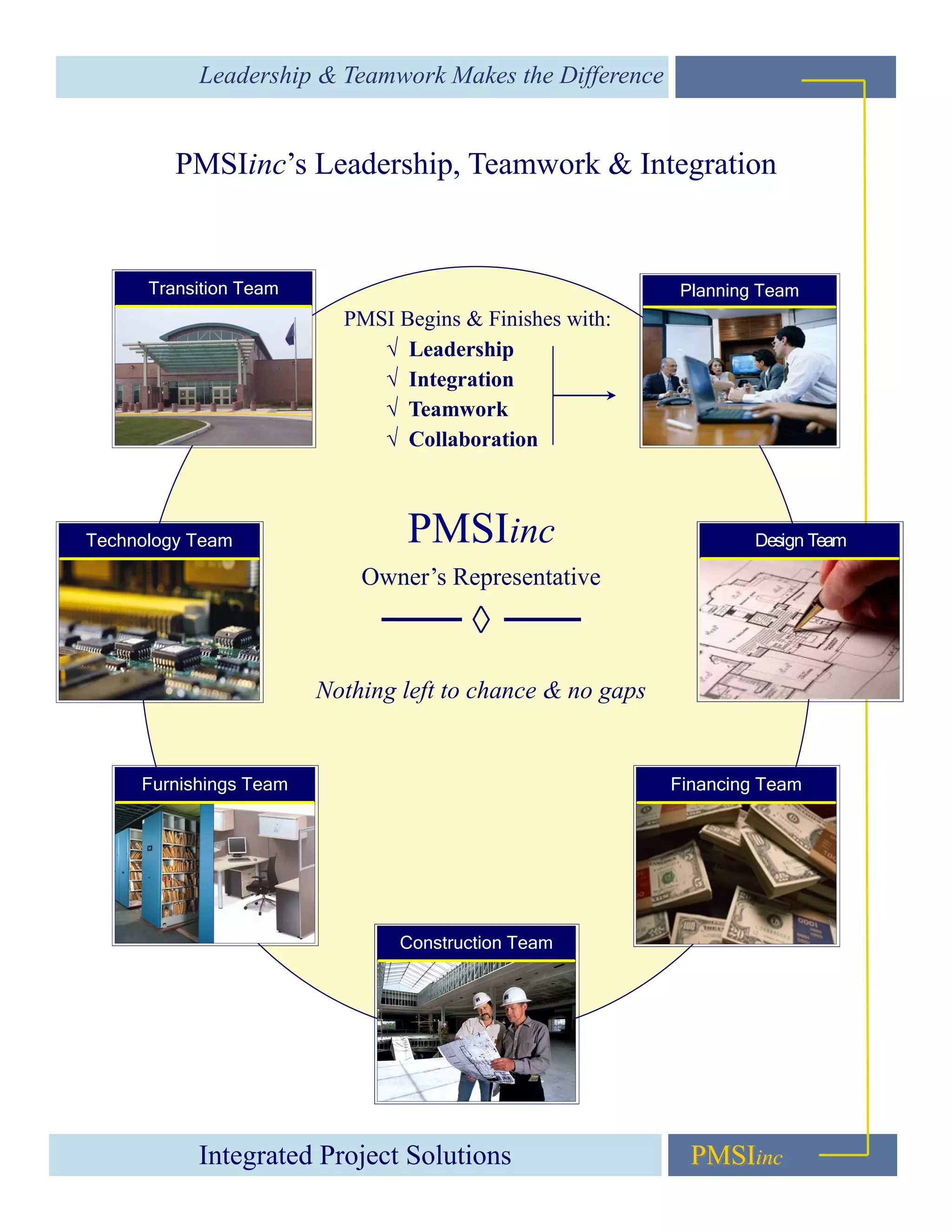 Owners Representation On Capital Projects | PDF