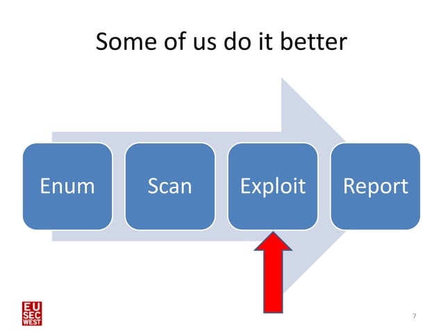 Owning windows 8 with human interface devices | PPT
