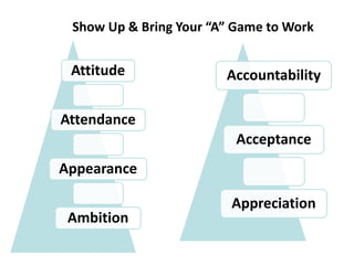 Owning your career | PPT