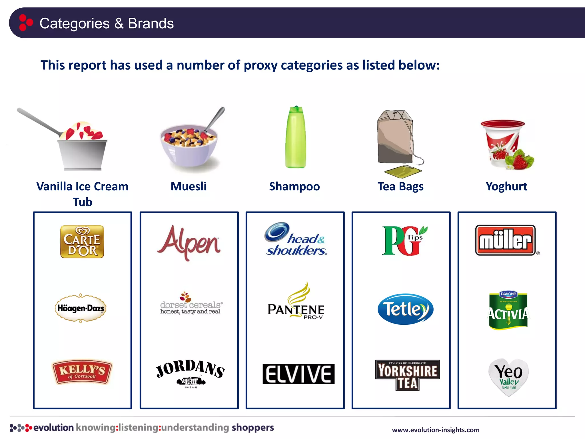 Supermarket Own label Sample Extract | PPT