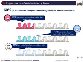 Supermarket Own label Sample Extract | PPT