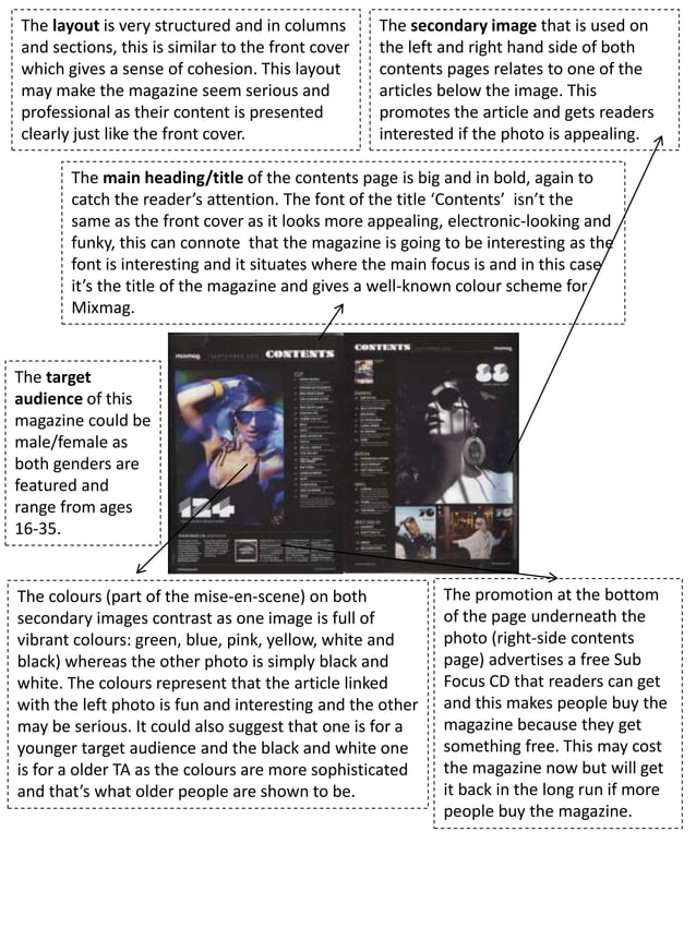 Own magazine analysis | PDF