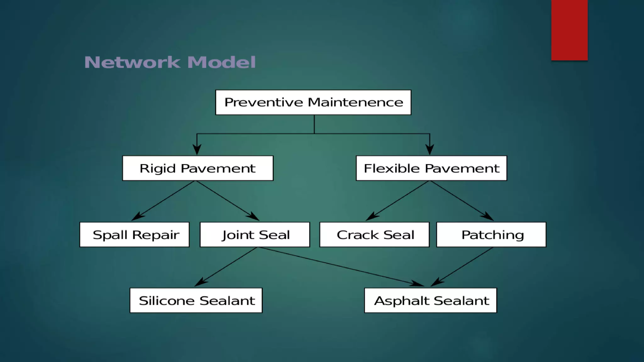 Database Ppt Ppt 7694