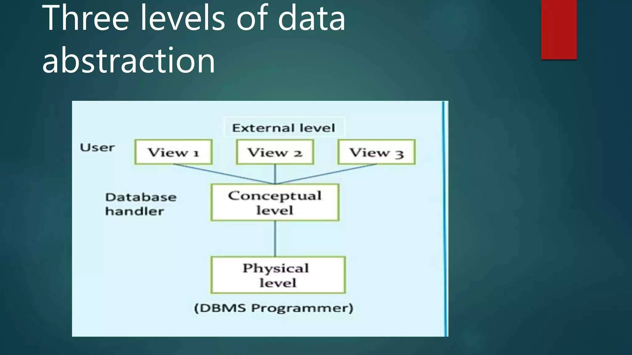 database ppt | PPT database ppt | PPT