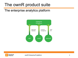 ownR platform technical introduction | PPT