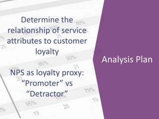 Own the Call: A Key to Customer Loyalty | PPTX