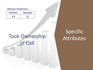 Own the Call: A Key to Customer Loyalty | PPTX
