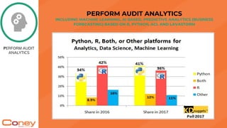 Coney Audit 3.0 - An introduction | PPT