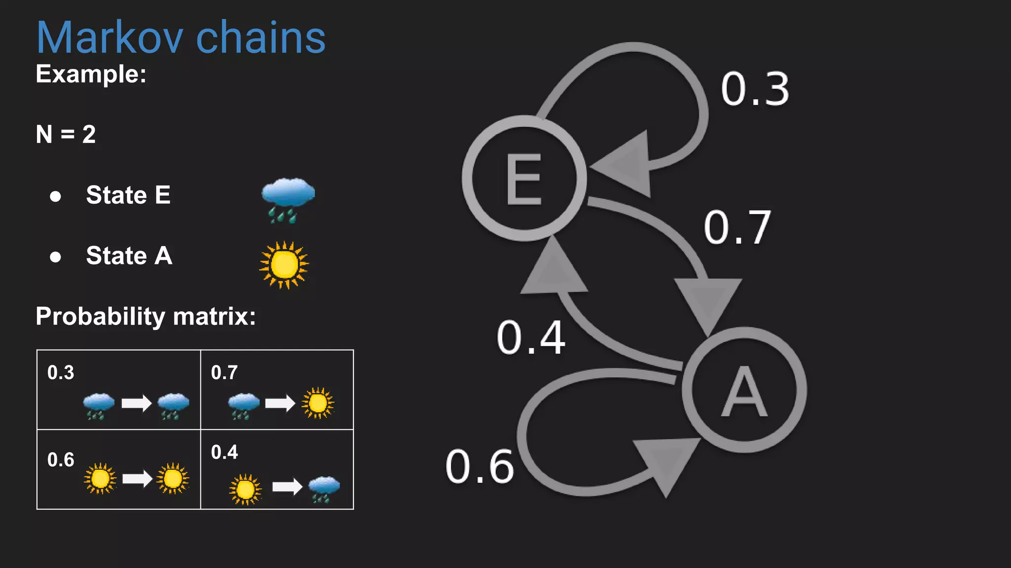 Attribution modeling 101, Mariia Bocheva | PPT
