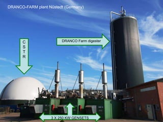 Dry Anaerobic Digestion (AD) for High Solids Manures | PPTX