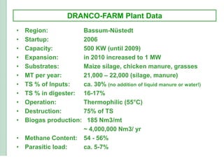 Dry Anaerobic Digestion (AD) for High Solids Manures | PPTX