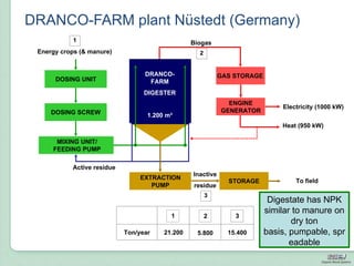 Dry Anaerobic Digestion (AD) for High Solids Manures | PPTX