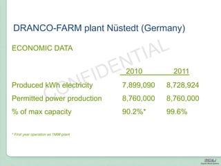 Dry Anaerobic Digestion (AD) for High Solids Manures | PPTX