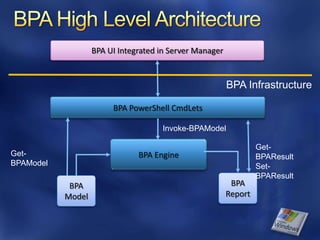 Analizador de Mejores Practicas en Windows 2008 | PPT