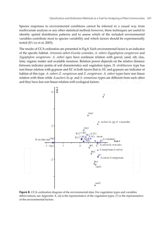 Classification_and_Ordination_Methods_as_a_Tool.pdf