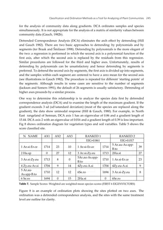 Classification_and_Ordination_Methods_as_a_Tool.pdf