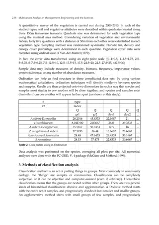 Classification_and_Ordination_Methods_as_a_Tool.pdf