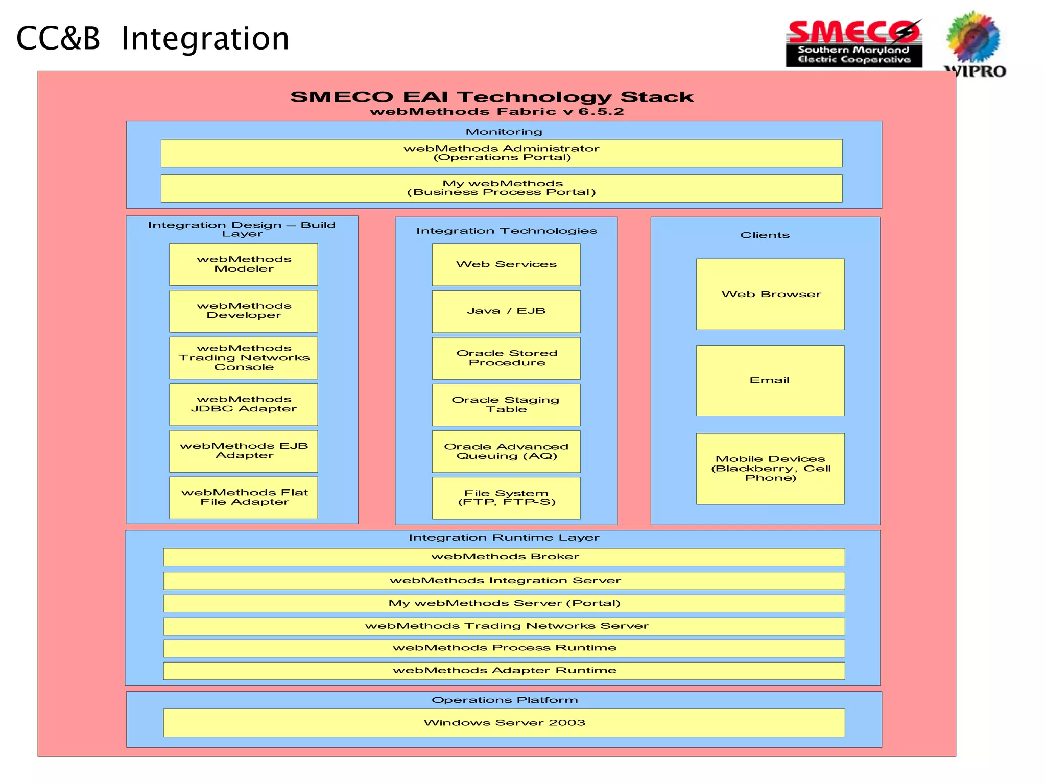 Oracle Open World Presentation | PPT