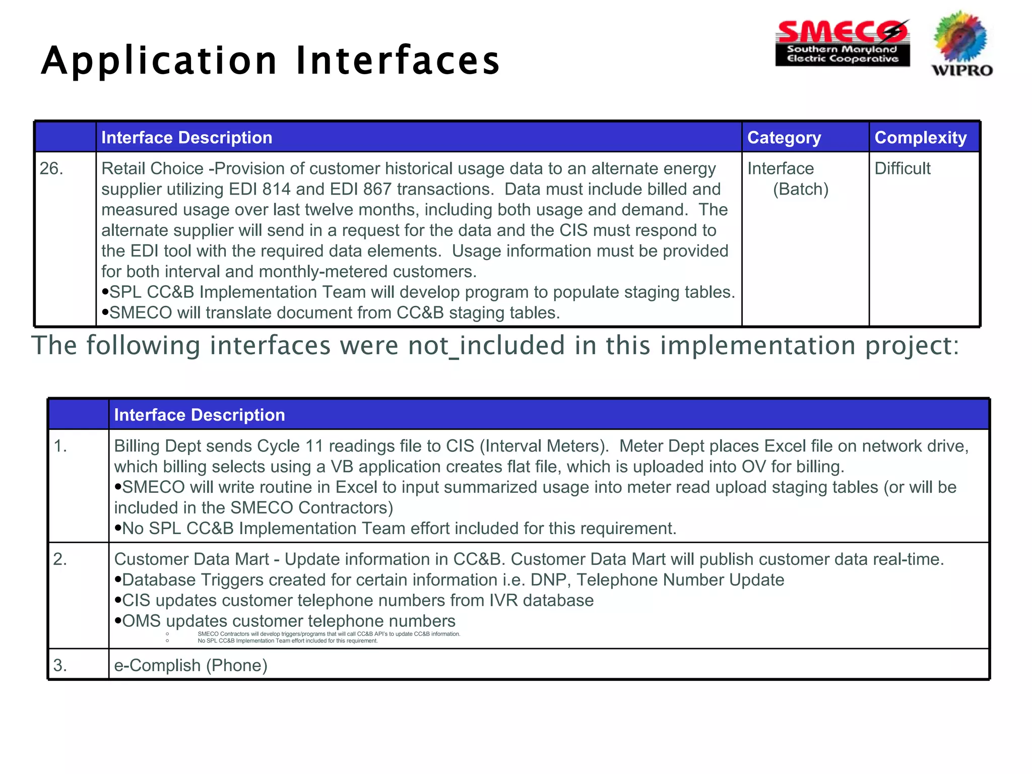 Oracle Open World Presentation | PPT