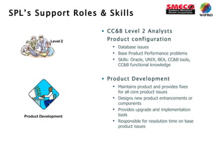 Oracle Open World Presentation | PPT