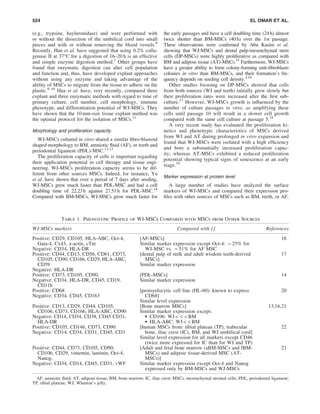 Cord tissuegoldstandardarticle | PDF