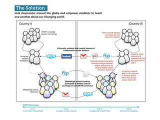 One World Youth Project | ZIP | Business | Business and Finance